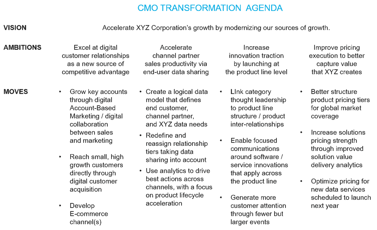 The Transformation Agenda and Agile Marketing The Transformation Agenda and Agile Marketing