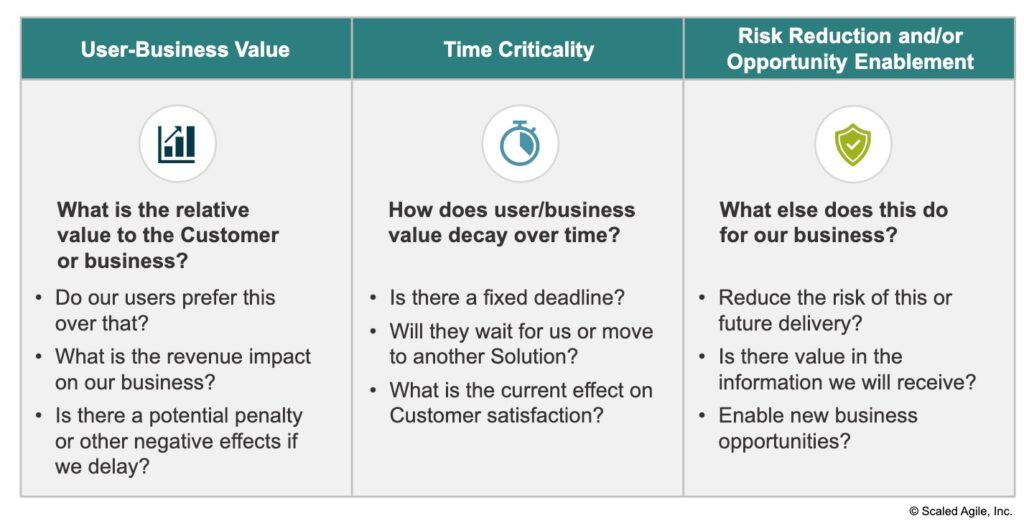 WSJF Prioritization - Agile Marketing Alliance WSJF Prioritization - Agile Marketing Alliance